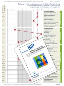 Coaching - Christiane Willing
